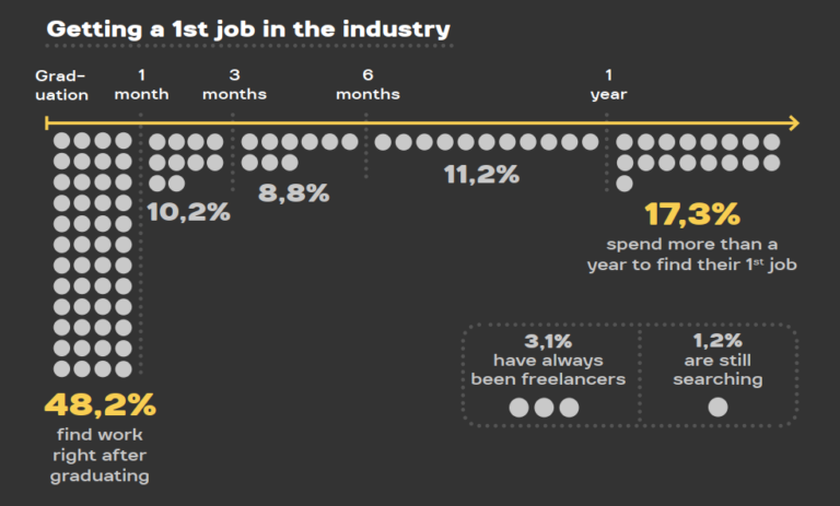 STJV 2022 workers’ survey: what do the figures tell us? – STJV